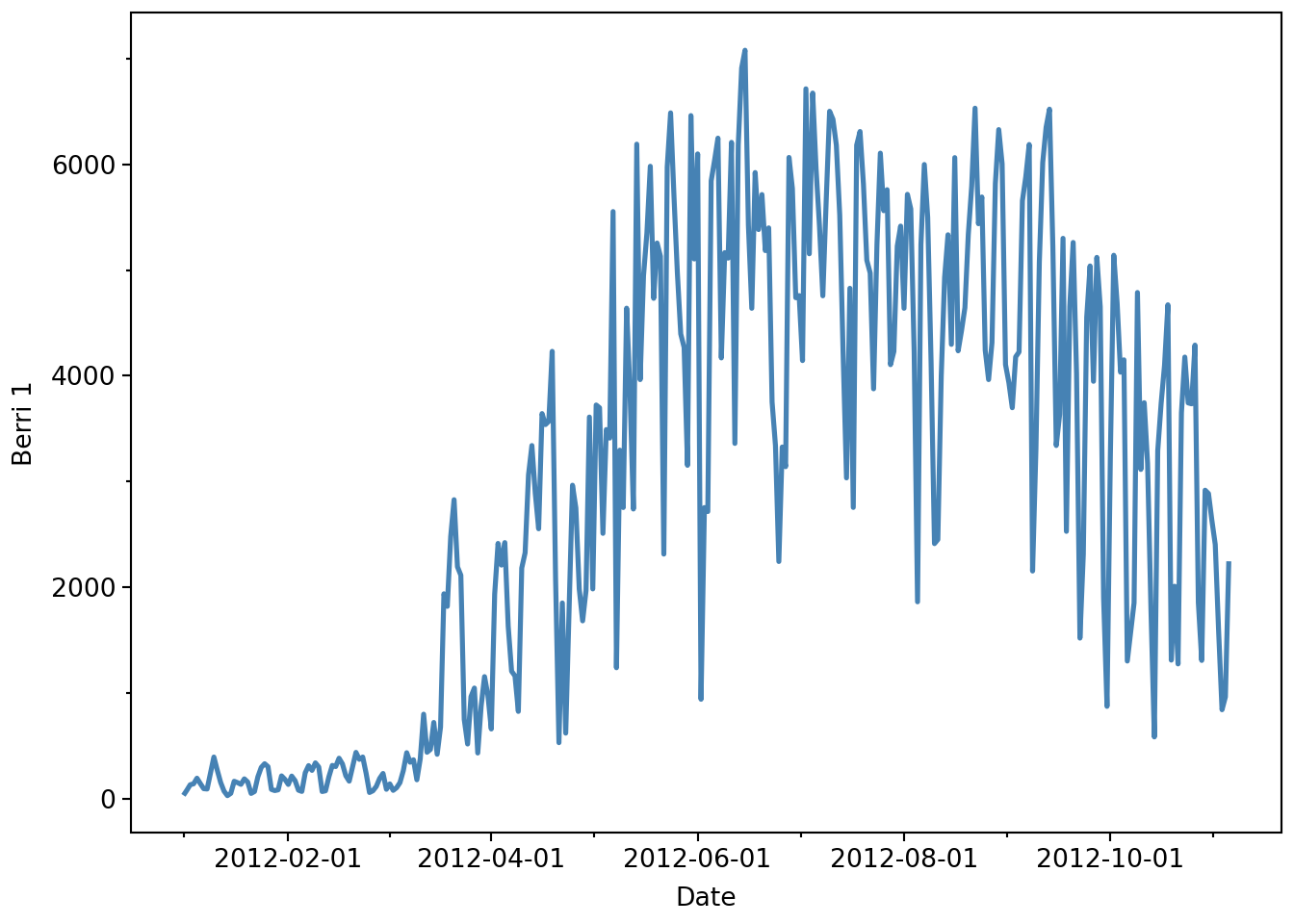 Sam Hurst’s Codefolio Portal